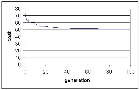 Figure 3 From Automatic Bounding Volume Hierarchy Generation Using