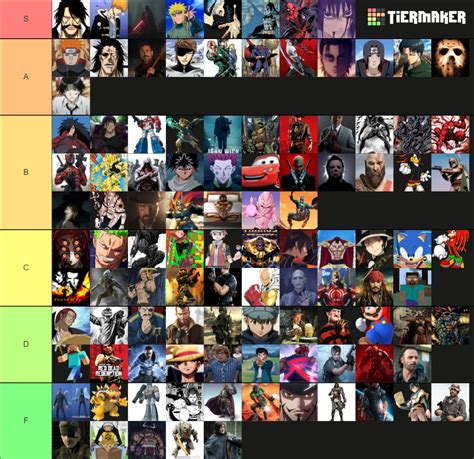 Characters With The Most Aura In All Of Fiction Tier List Community Rankings Tiermaker