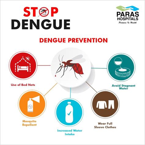 Dengue Prevention Order Cheap