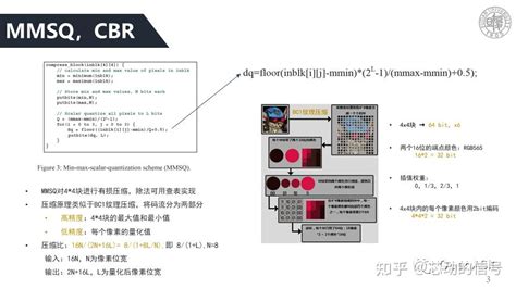 H264h265h266标准在芯片中参考帧的压缩算法 知乎