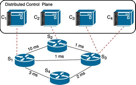Figure 1 From Primary Backup Controller Mapping For Byzantine Fault