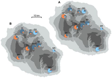 Genetic Structure Is Inferred A By A Model Based Clustering Method