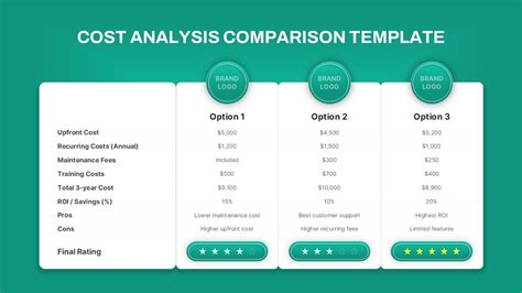 Cost Benefit Analysis Powerpoint Template Slidekit