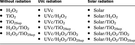 Processes Used For Preliminary Experiments Download Scientific Diagram