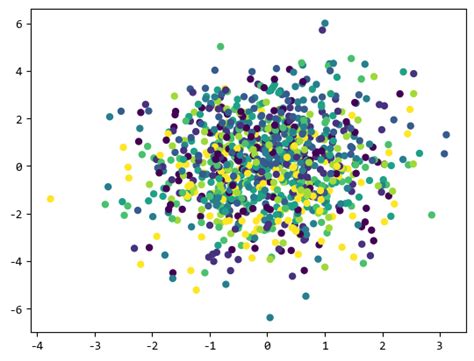【scikit Learn基础】 『监督学习』之 随机森林分类使用scikit Learn库的随机森林模型 Csdn博客