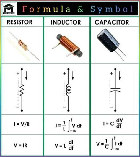 Resistor Capacitor Inductor In Series Parallel Formulas Artofit