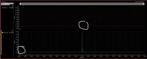 measuring short circuit current shoot through current mixed signal design cadence