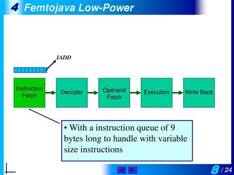 Ppt Application Of Binary Translation To Java Reconfigurable Architectures Powerpoint