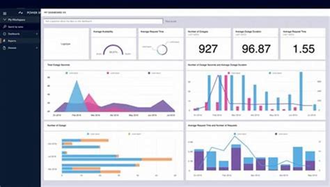 Deliver Power Bi Dashboards Reports And Infographics By Madilawan Fiverr