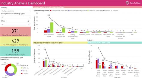Data Stories And Data Visualisation Surge