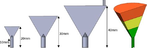 Figure 12 From Deep Neural Operator Enabled Digital Twin Modeling For