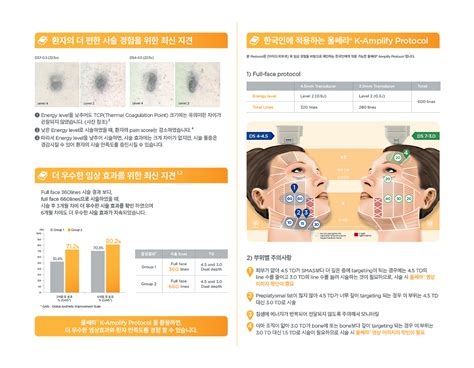 아이디병원 피부과