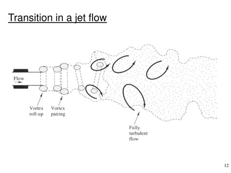 Ppt Lecture 8 Turbulence Applied Computational Fluid Dynamics