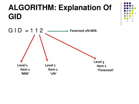 Ppt Mining Multiple Level Association Rules In Large Databases Powerpoint Presentation Id472310