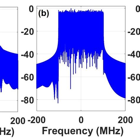 Frequency Response Of The Direct Modulation Laser Measured Using A Download Scientific Diagram