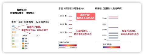 【工具对比】tableau vs other bi可视化路径差异 tableau喜乐君 敏捷bi布道师