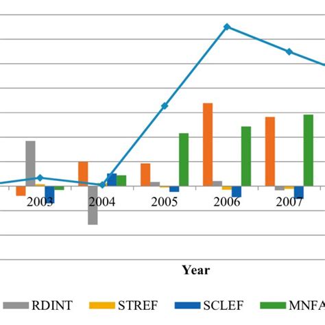 Figure A1 Time Serial Decomposition Result Of Ict Patenting In Belgium