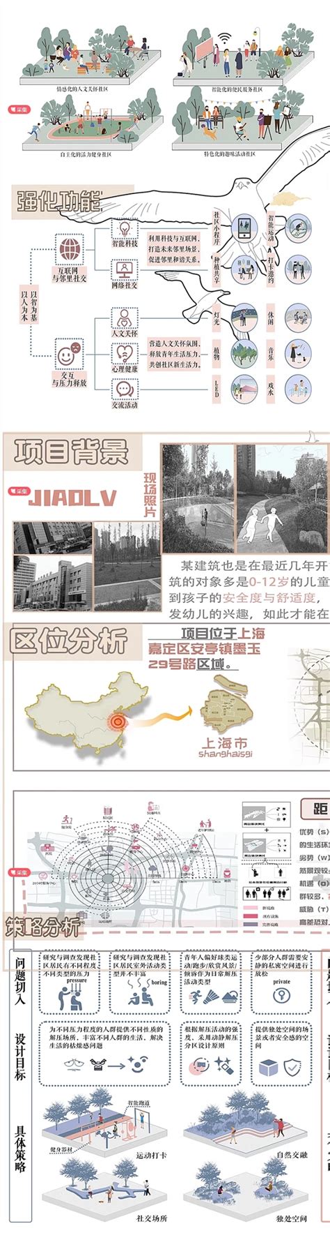 园林景观常用ps前期分析图模板素材区位策略人群活动分析图ps素材 花瓣网