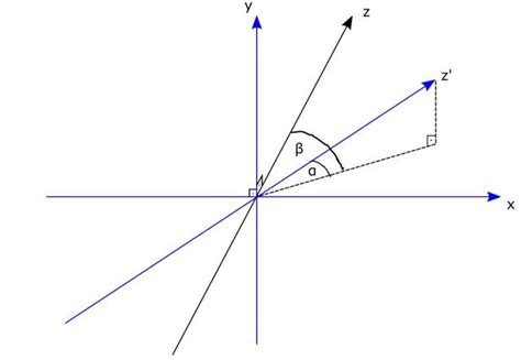 transformation vector in skew coordinate system to cartesian