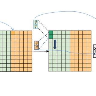 Schematic Diagram Of Haar Wavelet Transform A One Dimensional Wavelet Download Scientific