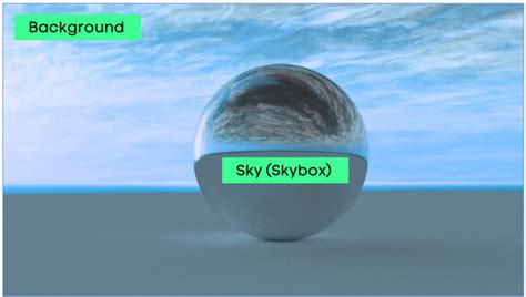 Lets Learn Godot 3d By Making An Endless Runner Game — Part 2 Environment Setup👟 Dev Community