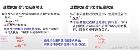 对于verilog的回顾与思考 Csdn博客