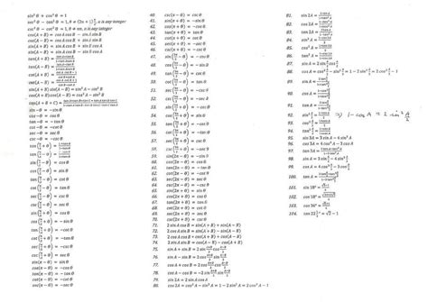 Trigonometry Formulas For Class