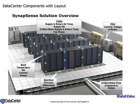 Data Center Design Concepts PDF