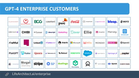 Ai Gpt 3 And Gpt 4 In The Enterprise Dr Alan D Thompson Lifearchitect Ai