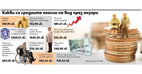 Абсурд Пенсията на полицая по висока от средната заплата в 6 области