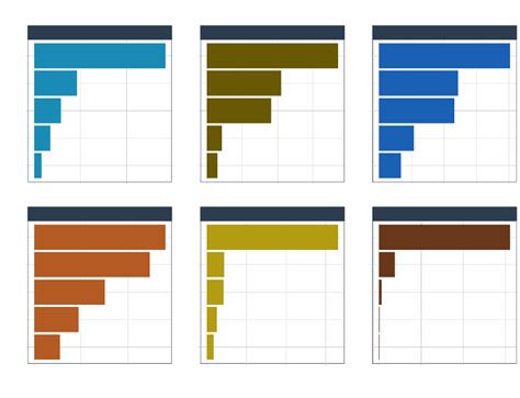 Time Series Demand Forecasting R Bloggers
