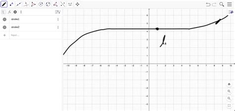 ⏩solvedif F Is A Continuous Function What Can You Say About Limx