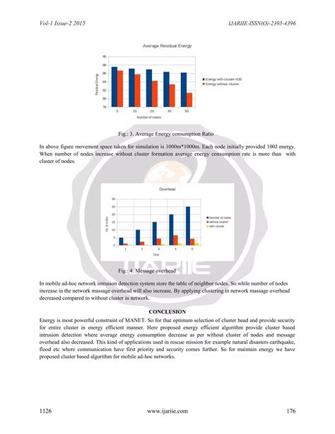 Energy Efficinet Intrusion Detection System In Mobile Ad Hoc Networks Pdf