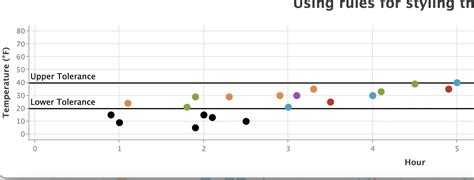 chart styling zingchart docs