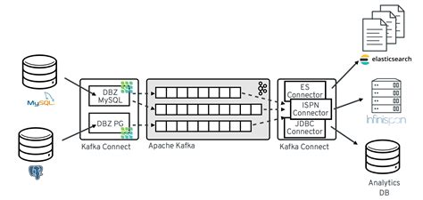 The Dead Philosophers Club Streaming Data From Sql Server To Azure