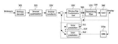 Method For Encoding And Decoding Image Using Adaptive Deblocking Filtering And Apparatus