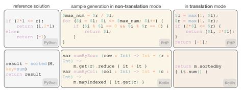 Aws Codewhisperer Creates Computer Code From Natural Language Amazon