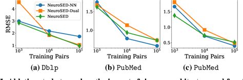 Figure 1 From A Neural Framework For Learning Subgraph And Graph
