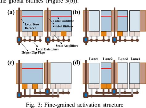 Figure 4 From Reducing Dram Access Latency Via Helper Rows Semantic Scholar
