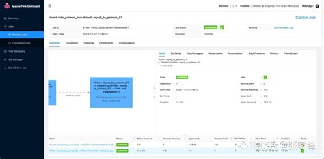 apache doris 整合 flink cdc 、paimon 构建实时湖仓一体的联邦查询入门 知乎