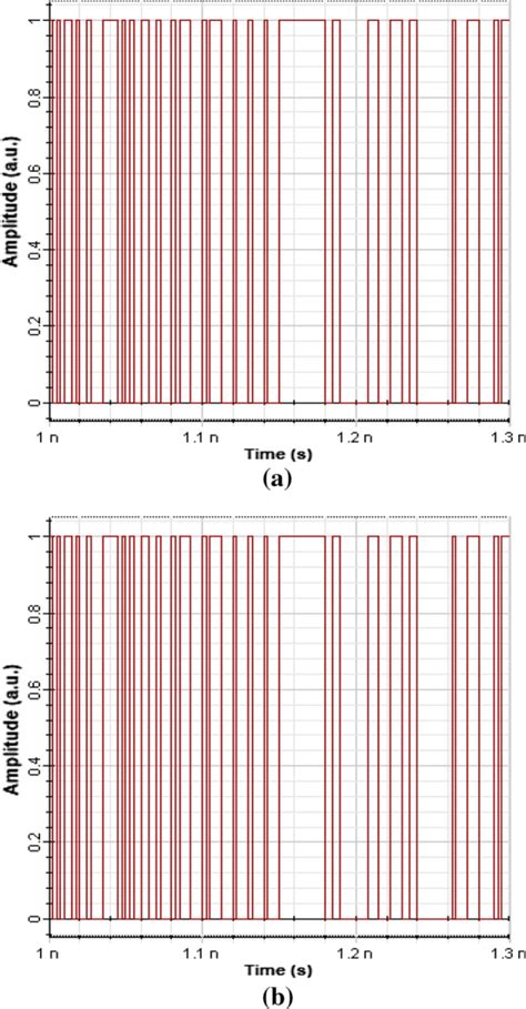 Sequence Of The Binary Transmitted And Received Signals At 85 Kms At