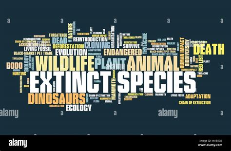 Extinct Species Environment Issues And Concepts Word Cloud