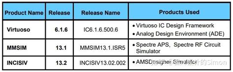 Cadence Pll Verification Workshop 知乎