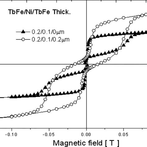Proposed Array Type Magnetostrictive Actuator It Can Be Used As A Download Scientific Diagram