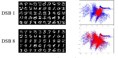 Diffusion Schrödinger Bridge With Applications To Score Based Generative Modeling
