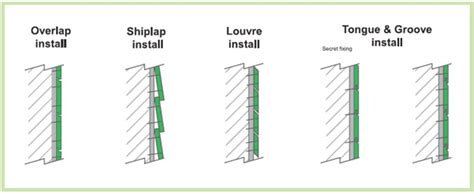 Cladding An Installation Guide Howarth Timber Building Supplies