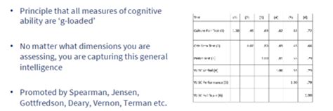 Psychology Individual Differences Flashcards Quizlet
