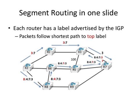 Ipv6 Segment Routing An End To End Solution
