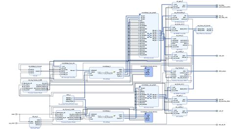 Implementing A Dual Core Processor In Fpga