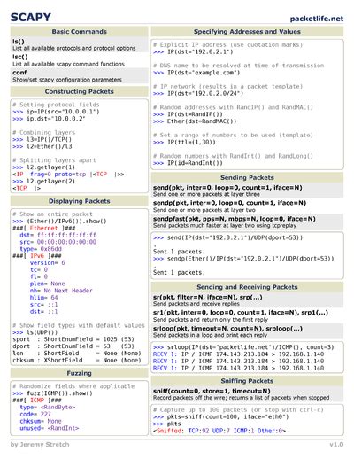bpq user and sysop commands cheat sheet by gcremerius download free